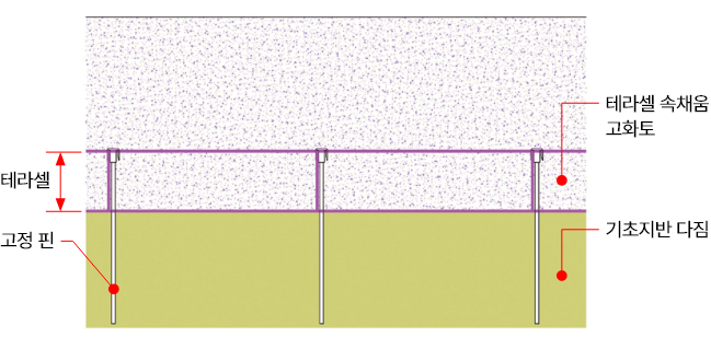 반석기초이앤씨(주) | 반석기초이앤씨㈜ Terracell® 공법